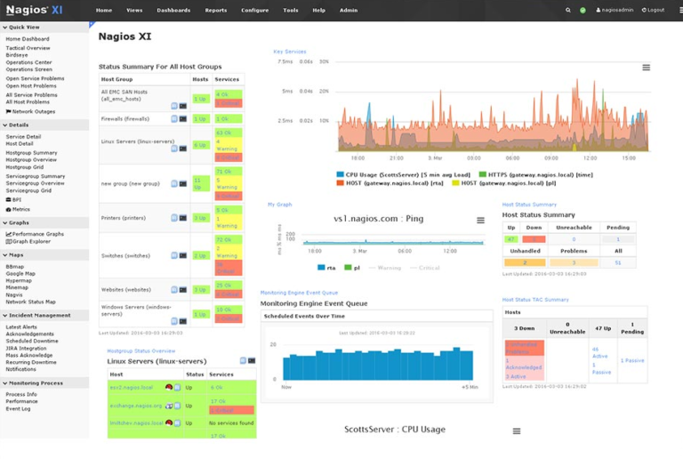 Debugging Bandwidth Performance Graphs In Nagios How We Do It